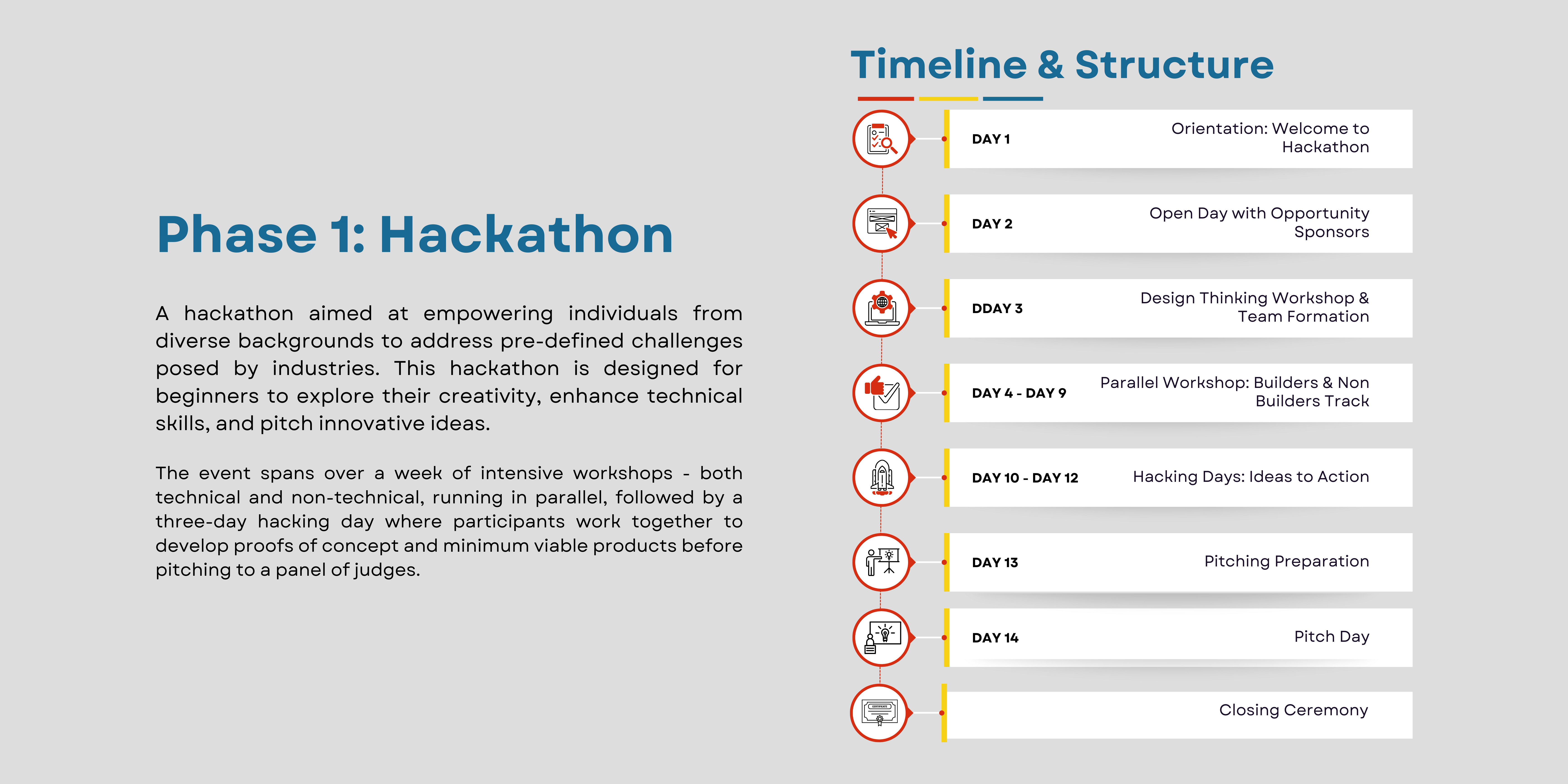 Startup673 – Brunei Innovation Lab